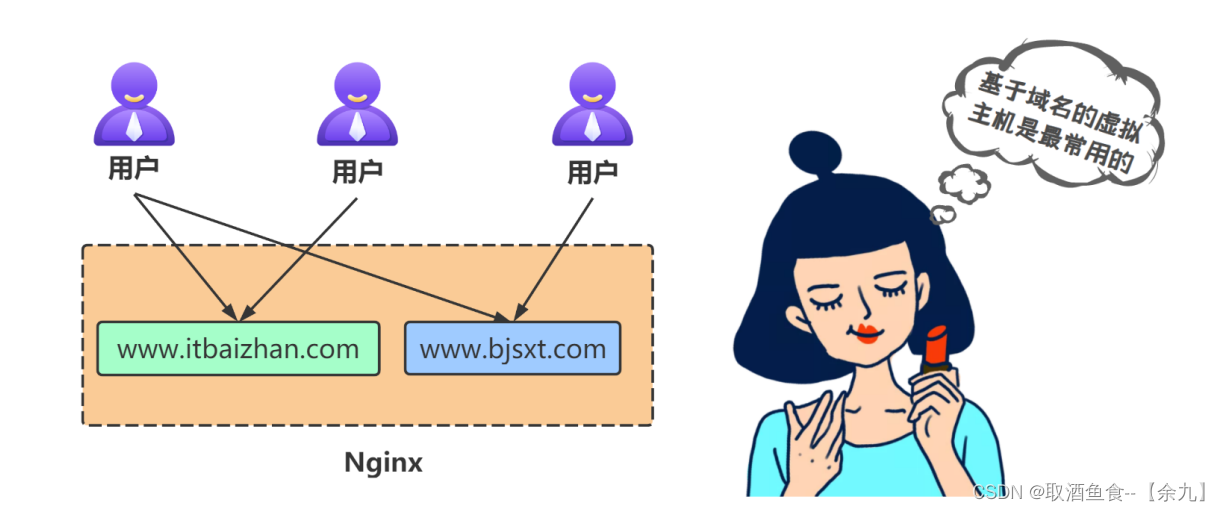 Nginx配置多虚拟主机-EW帮帮网