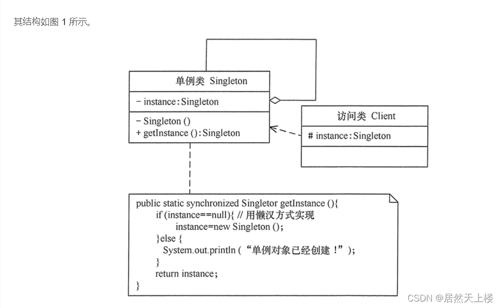 【java23种设计模式之一】单例模式 Csdn博客 