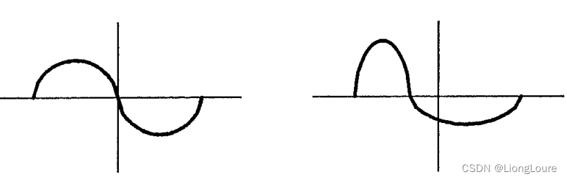 [足式机器人]Part1 运动对称性Ch05——【Legged Robots that Balance 读书笔记】_legged robots that balance 中文版-CSDN博客