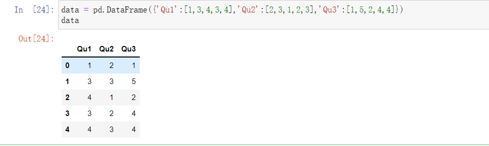 利用python进行数据分析笔记（基本功能 描述性统计的概述与计算）jupyter对某一数据使用describe方法做基本的统计描述 Csdn博客