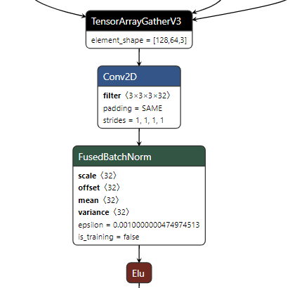 2022-4-14如何将基于tensorflow的.pb模型转成.trt模型_pb转trt-CSDN博客