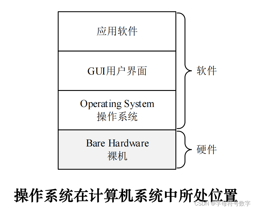 操作系统原理及应用知识清单 (第一章概述) Csdn博客