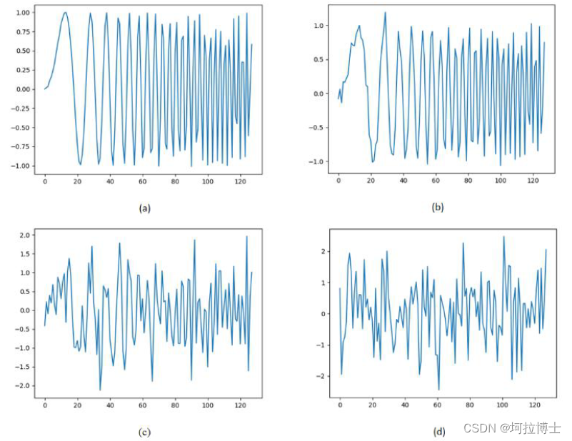 无线电信号干扰识别【深度学习算法matlab】 Csdn博客 