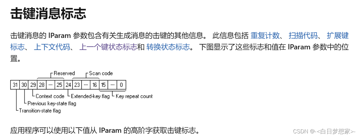 Hook拦截键盘输入实验_win32 拦截指定程序 hook-CSDN博客