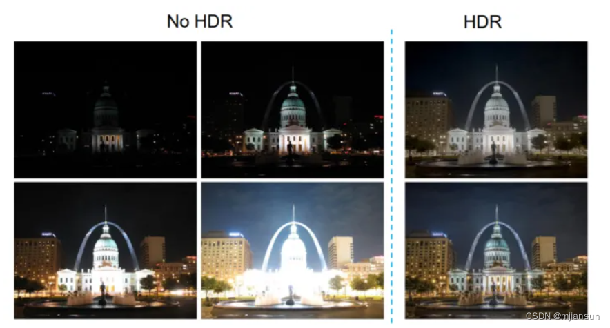 【ISP】CMOS(3)-sensor特性_cmos sensor-CSDN博客