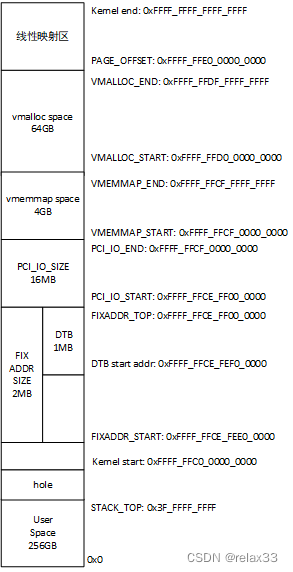 RISC-v 启动流程_riscv启动过程-CSDN博客