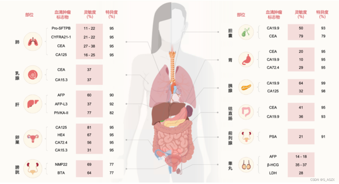 燃石早筛进展个人学习文章1-cfDNA液体活检早筛应用综述及PROMISE队列结果-CSDN博客