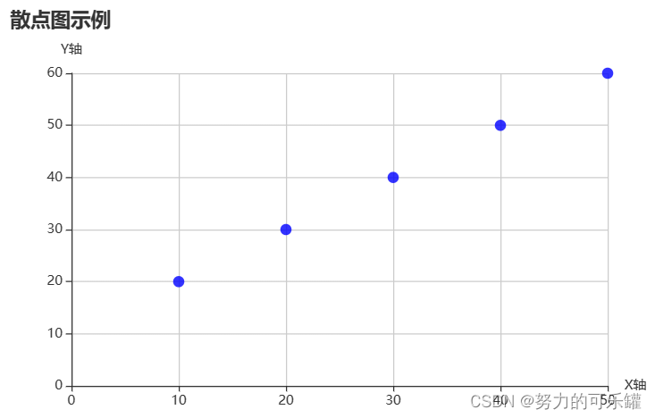 echarts：散点图_echarts散点图案例-CSDN博客