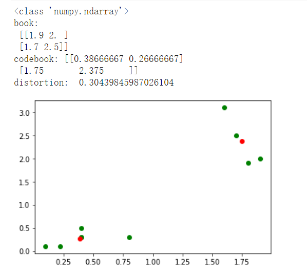 Pycharm 之Scipy聚类色彩_python pil 对图片颜色进行聚类-CSDN博客
