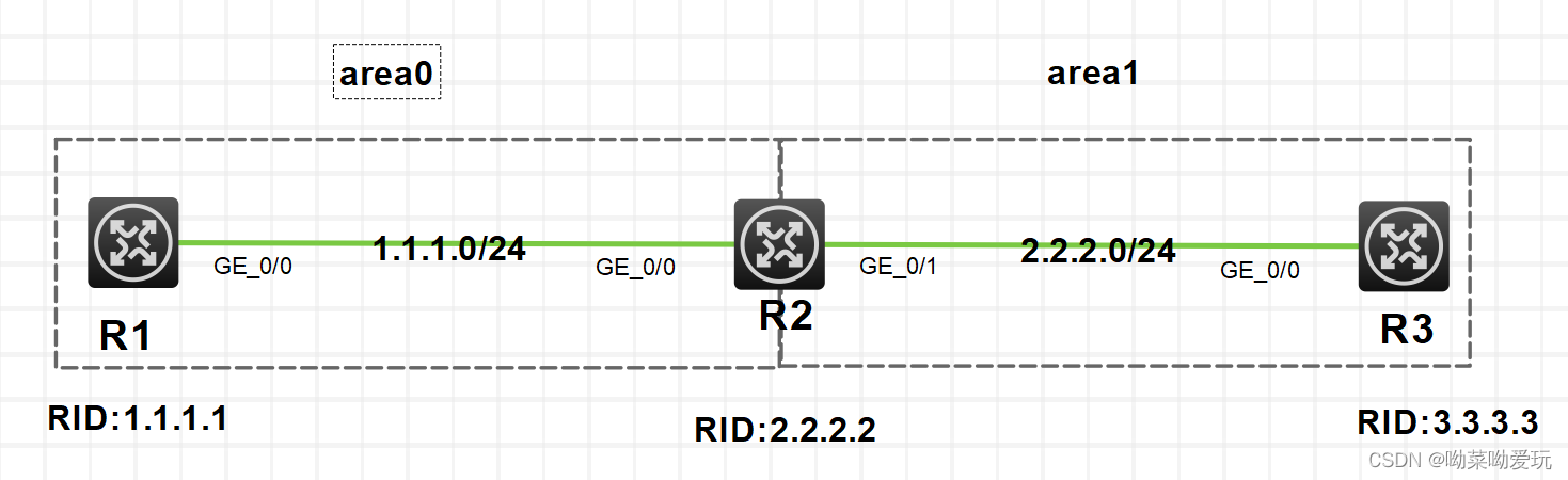 H3c Ne实验合集 H3cne Csdn博客