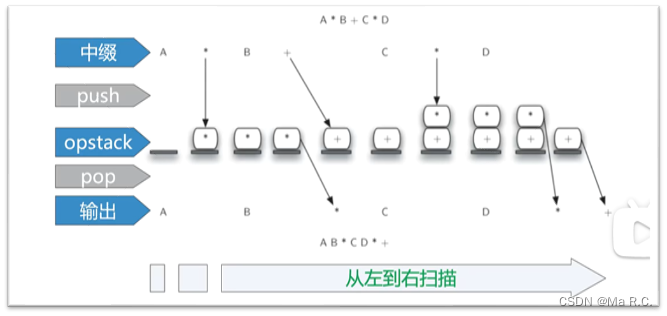 北京大学《数据结构与算法（python版）》笔记（上册）图灵机模拟器软件visualturing Csdn博客