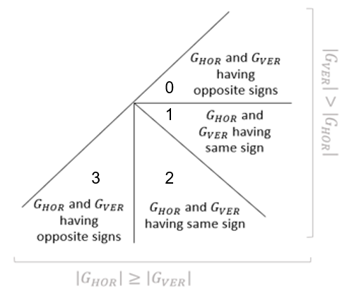 ECM技术学习：解码端帧内模式推导(Decoder-side Intra Mode Derivation )_ecm编码-CSDN博客