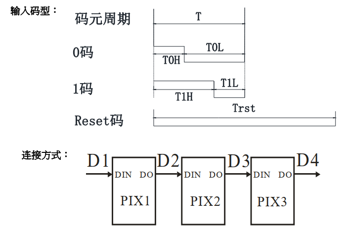 SK6812驱动入门-CSDN博客