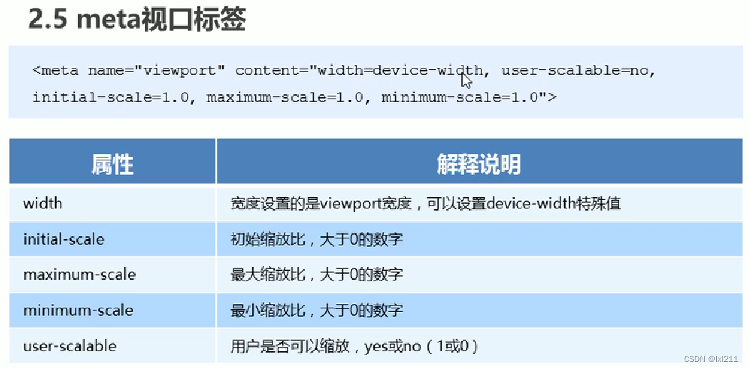 meta视口标签和背景图片_