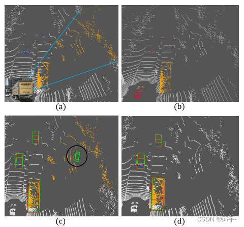 FusionPainting: Multimodal Fusion with Adaptive Attention for3D Object Detection(多模态融合与自适应注意的3D ...