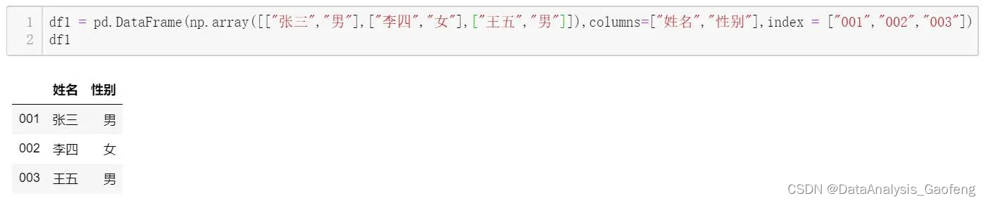 Pandas 数据处理三大利器 Apply、map、applymappandas Apply和map Csdn博客
