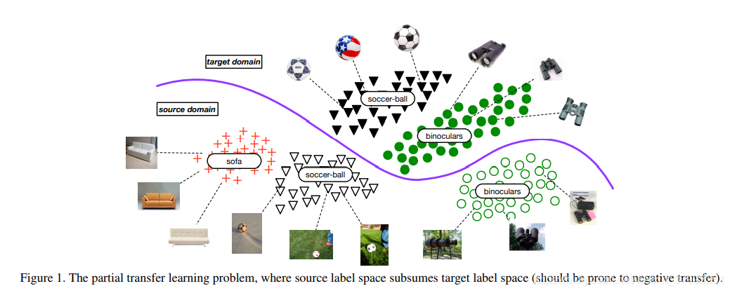 cross-domin，Domain adaptation 与 Domain generalization学习_mixstyle和 ...