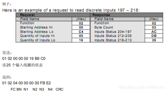 modbus的使用说明——个人使用心得_modbus数据类型16位和32位-CSDN博客