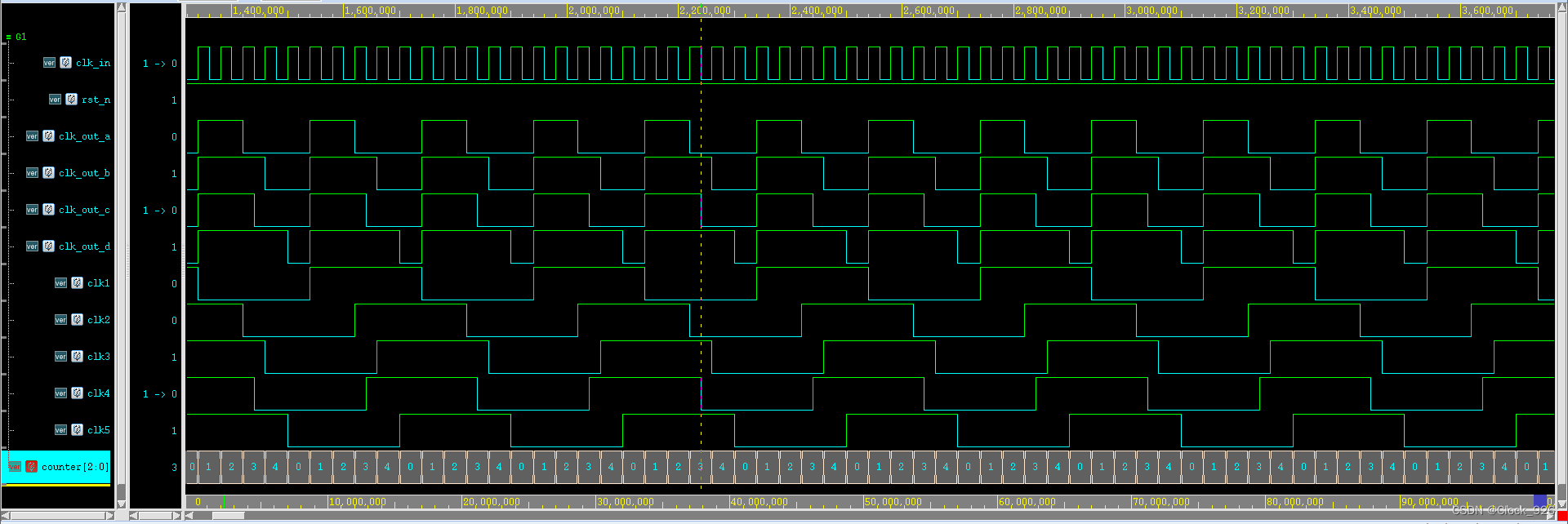 Verilog设计时钟分频verilog时钟分频 Csdn博客 