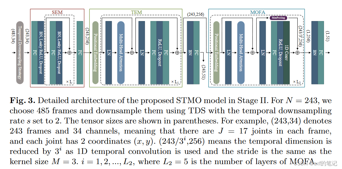 P Stmo Pre Trained Spatial Temporal Many To One Model For 3d Human