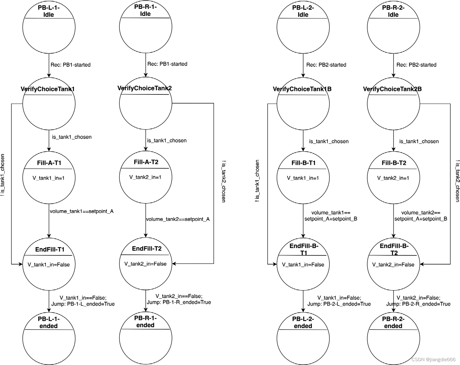 基于IDS模型设计的ICS_ids编制_jiangdie666的博客-CSDN博客