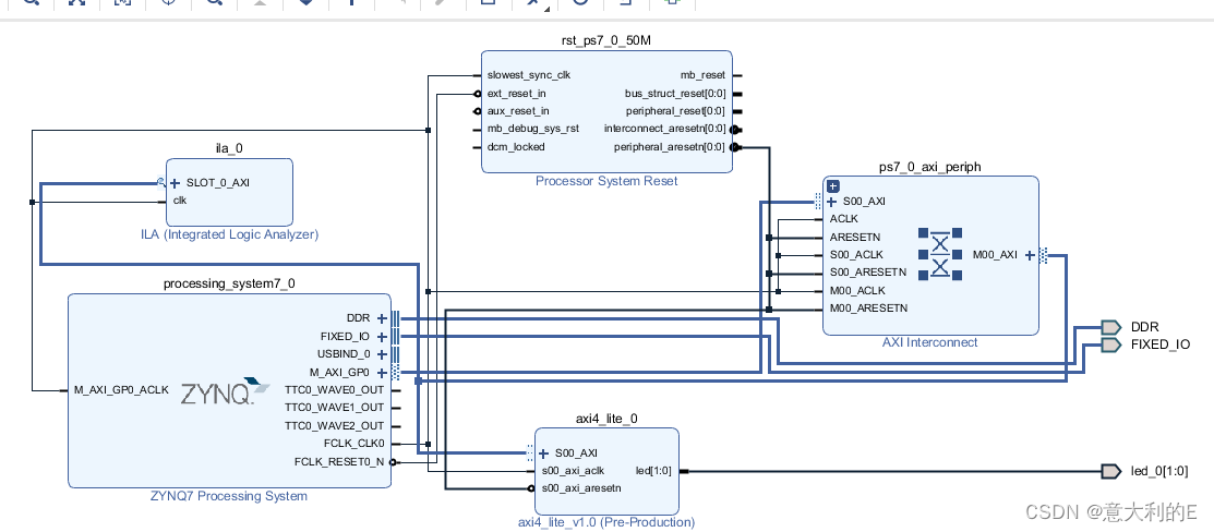 使用axi4_full进行ddr3读写实验和axi4_lite进行流水灯实验_axi接口的ddr3怎么满足8倍预取-CSDN博客