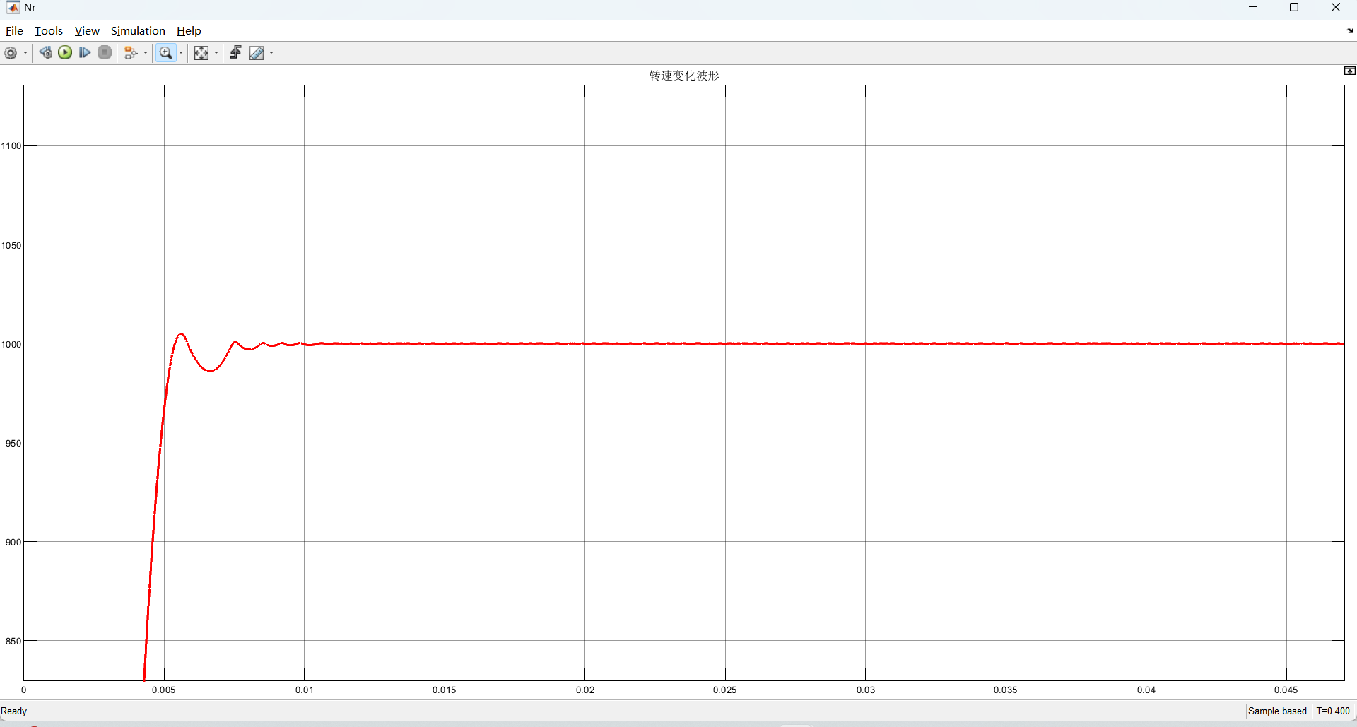 基于快速STA与扰动观测器的PMSM滑模控制研究（Simulink仿真实现）-CSDN博客
