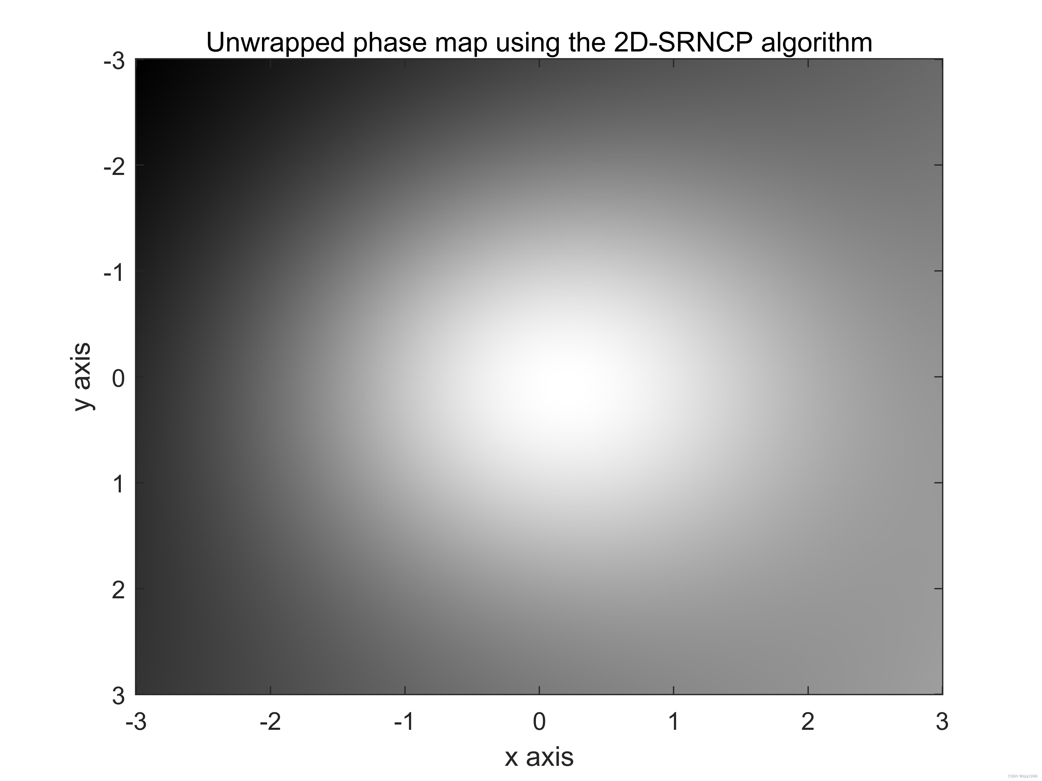 二维相位展开的问题_2d-srncp-CSDN博客