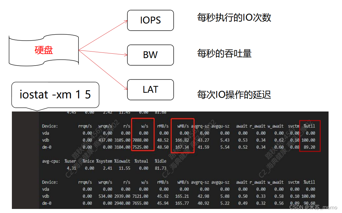 数据库调优 生产实战系列生产上面有做数据库的调优 Csdn博客