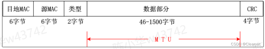 MTU和MSS关系_mss mtu-CSDN博客