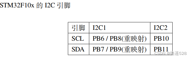 【STM32自学笔记-I2C】_stm32f1 i2c功能-CSDN博客