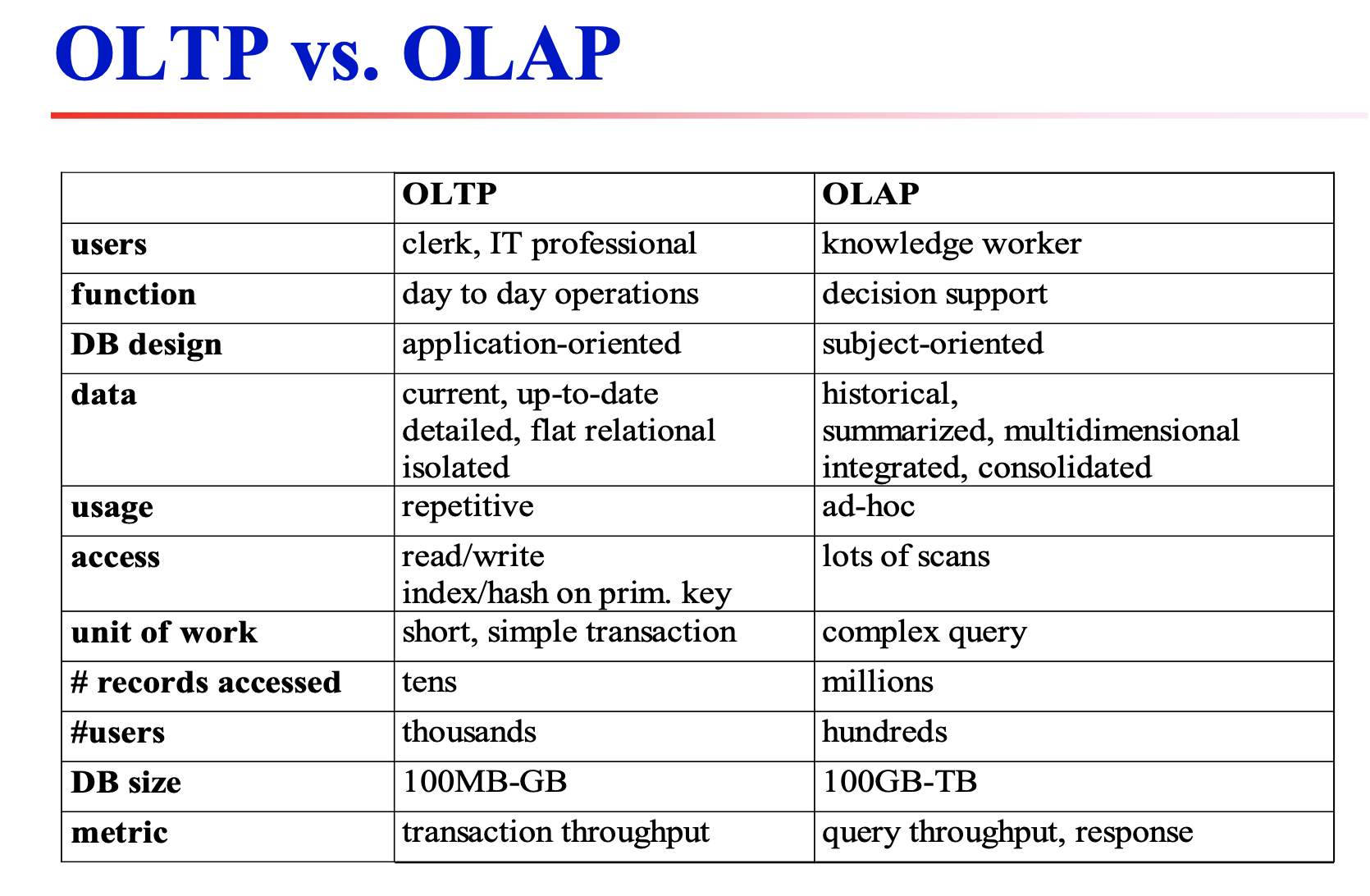 OLAP和OLTP，bitmap indexing_olap bitmap索引-CSDN博客