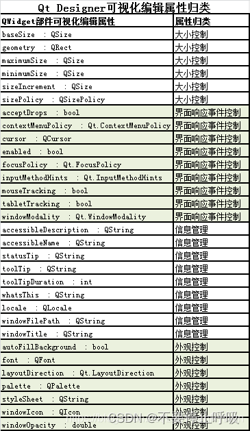 PySide6————QWidget属性_pyside6 geometry-CSDN博客