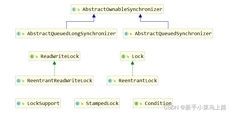 二—17：JUC_锁_信号量_并发集合_juc 同步锁-CSDN博客