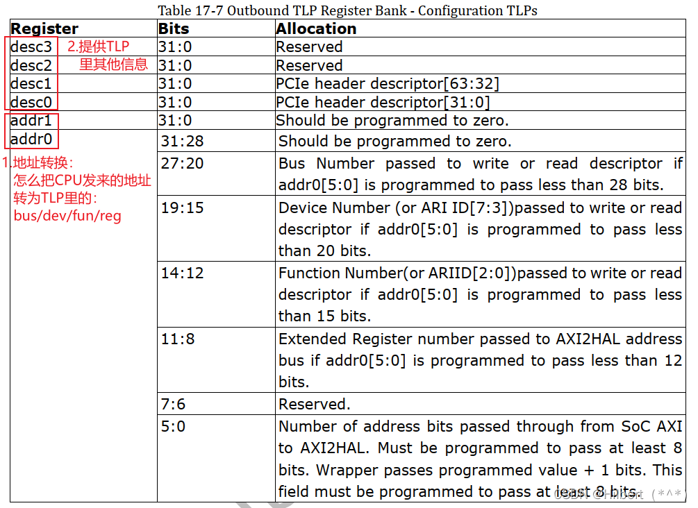 RK3399_PCIe芯片手册解读_rk3399 pcie-CSDN博客