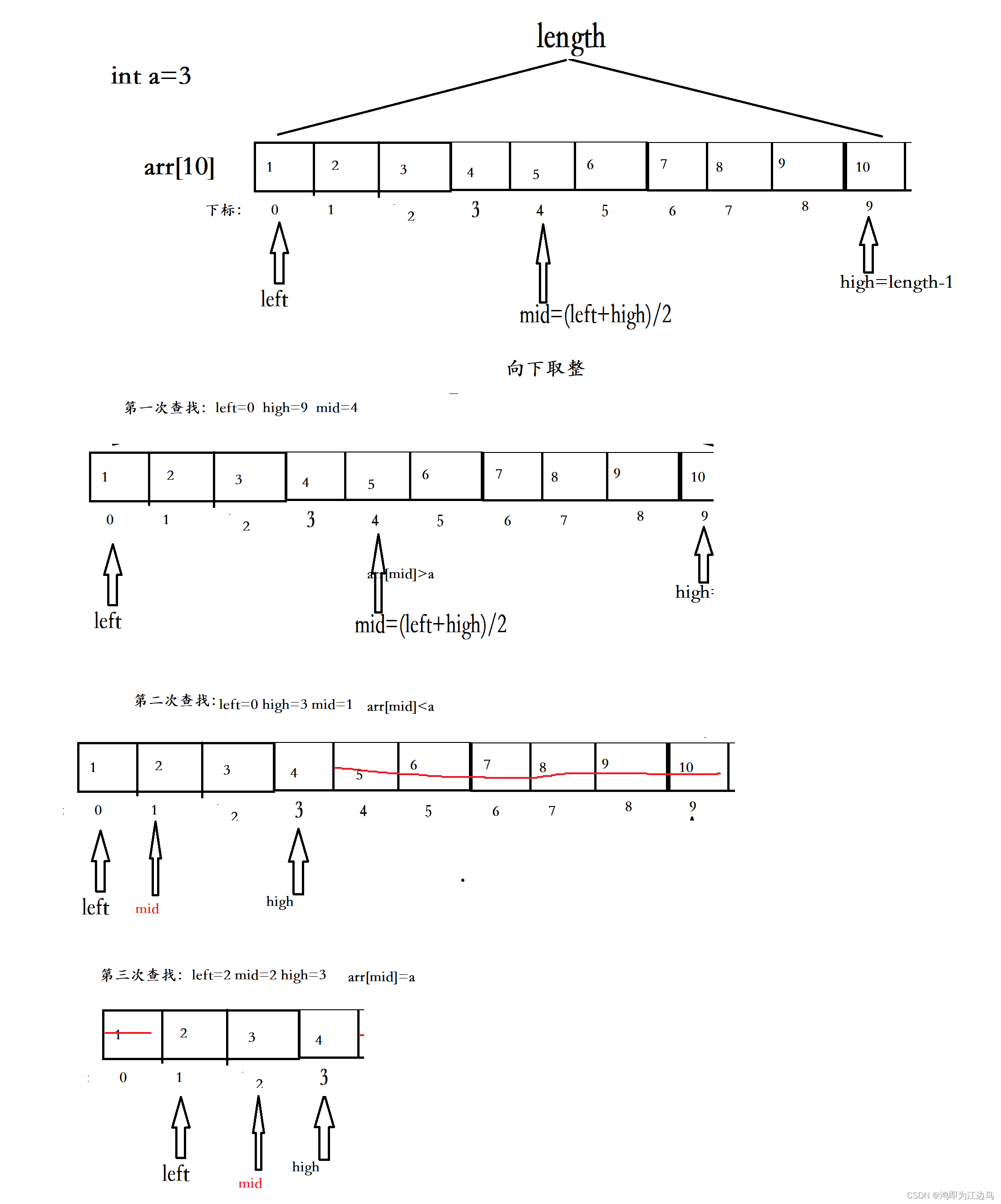 C——二分查找法及其应用指针及其应用c语言二分法查询 Csdn博客 2451