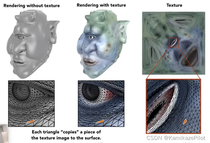 Pipeline渲染管线和Texture Mapping纹理映射_pipeline 渲染-CSDN博客