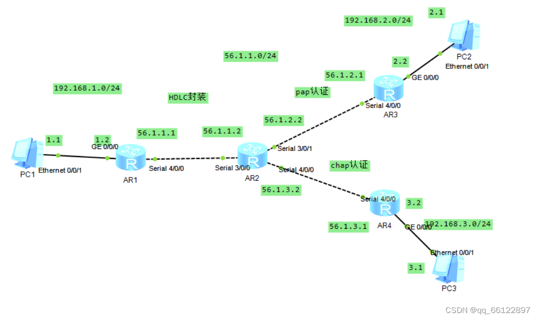 MGRE实验-CSDN博客