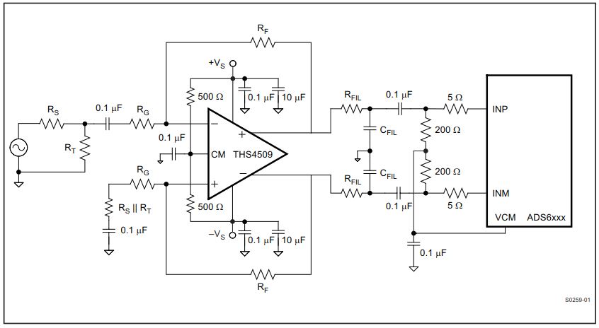 四通道数据采集卡（ADS6445、4 channel、14bit、125MHz）-CSDN博客