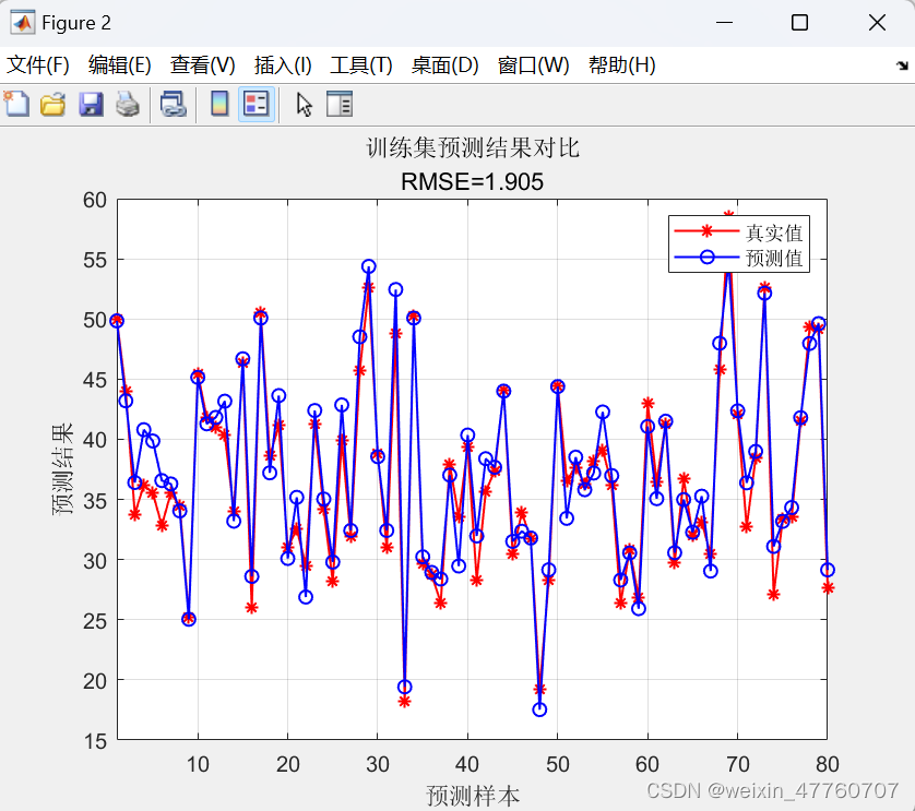 GA-BP神经网络回归预测模型（遗传算法优化BP神经网络）-CSDN博客