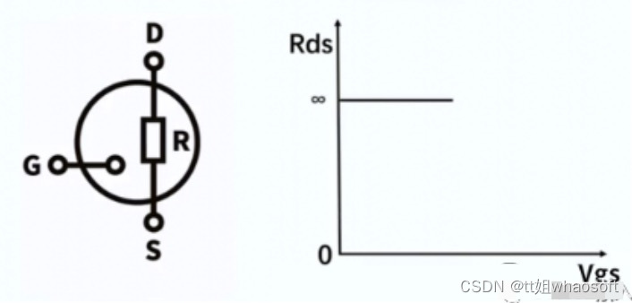 嵌入式分享合集61_vgs波形怎么测-CSDN博客