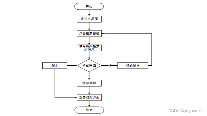 Springboot基于web的游泳馆信息管理系统 毕业设计 附源码281444游泳馆会员管理系统er图 Csdn博客