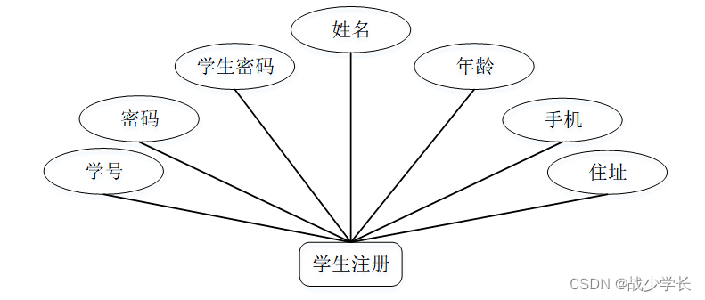 附源码 Sprintboot计算机毕业设计小太阳幼儿园学生管理系统【源码数据库lw部署】幼儿托管系统数据库逻辑图 Csdn博客