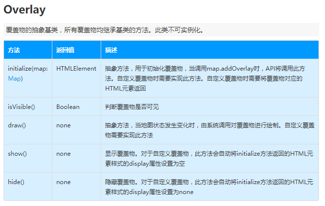 vue3 使用echarts和百度地图_vue3 echarts地图-CSDN博客