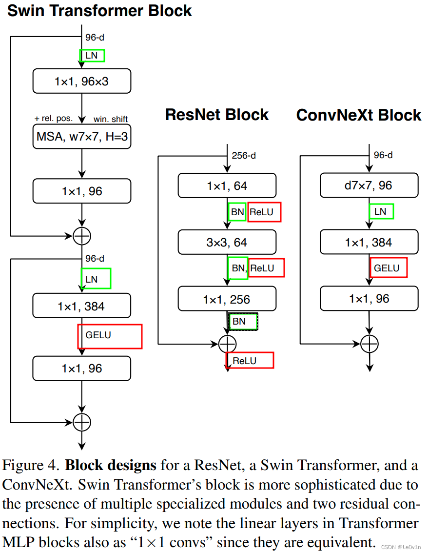 ConvNeXt理论讲解-CSDN博客
