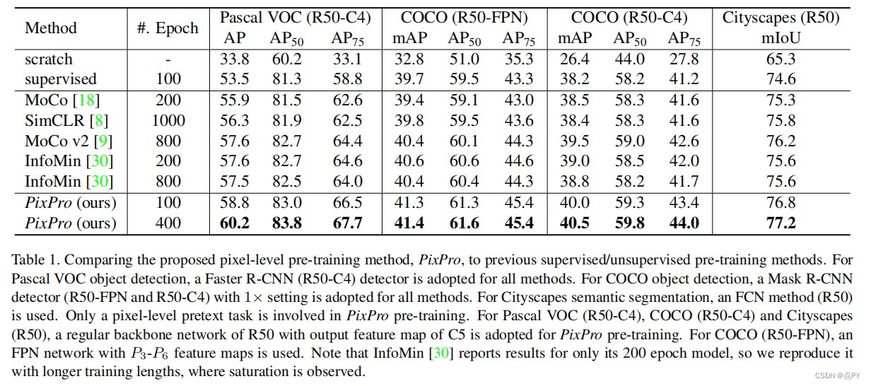 自监督学习论文、代码汇总_dcl 和 byol 技术-CSDN博客