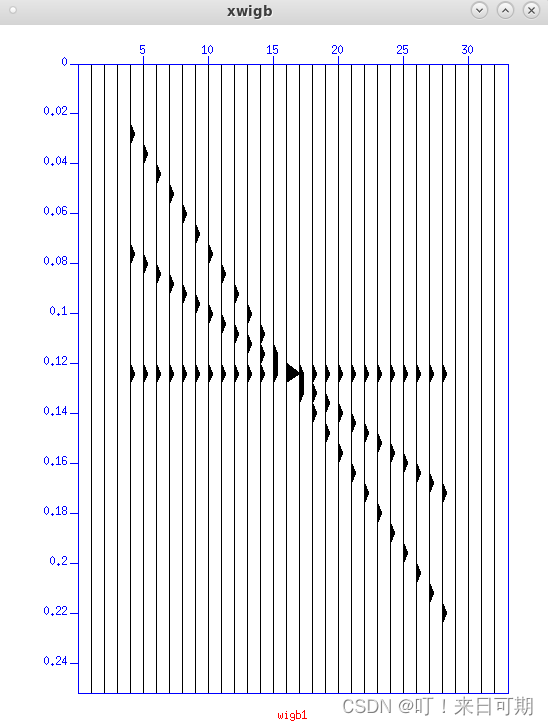 SU初学习之常用命令绘图（二）_suximage 改颜色-CSDN博客