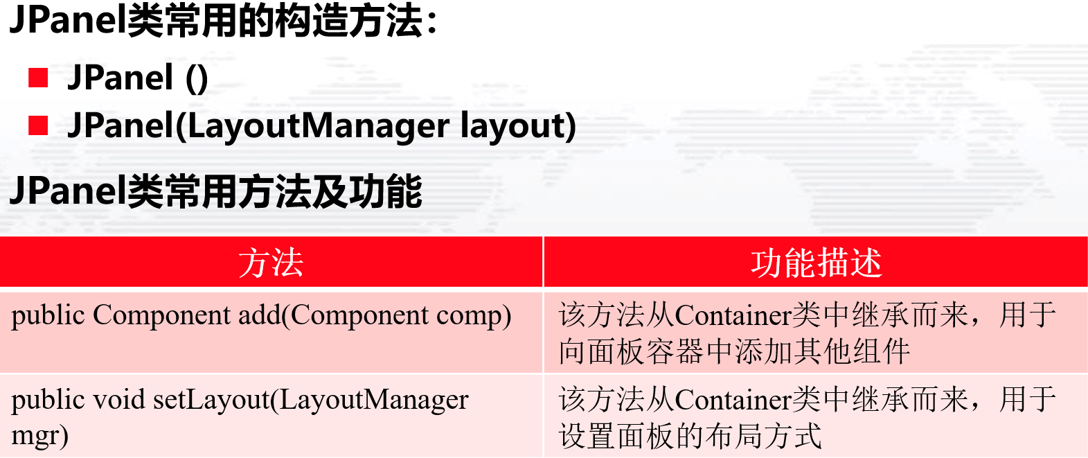 Java Swing开发容器与布局_cardlayout网格布局就像表格一样,将容器按照行和列分割成单元格,每个单元格所-CSDN博客