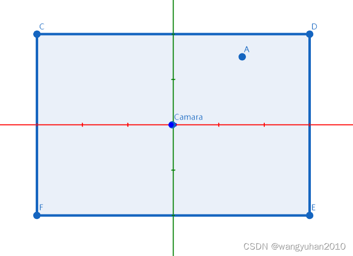 用c++实现3d引擎-超详细(附源码)_c++3d-CSDN博客
