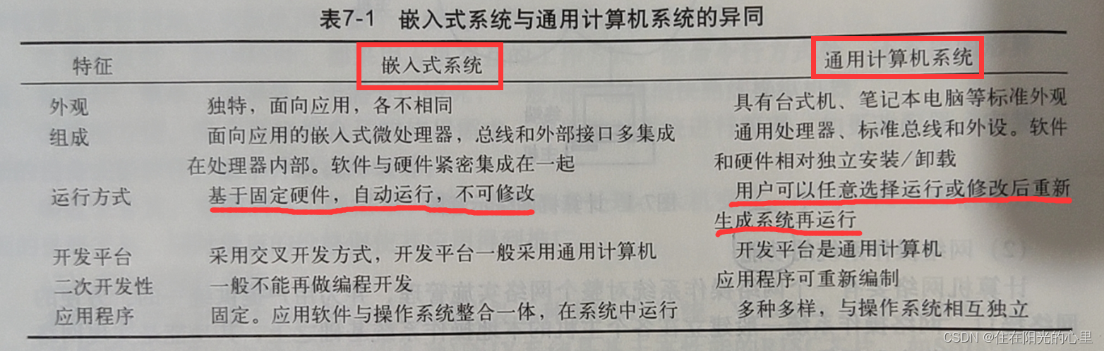 【考研复习】《操作系统原理》孟庆昌等编著课后习题答案——第七章多机系统主要包括哪几种类型它们之间有何异同 Csdn博客
